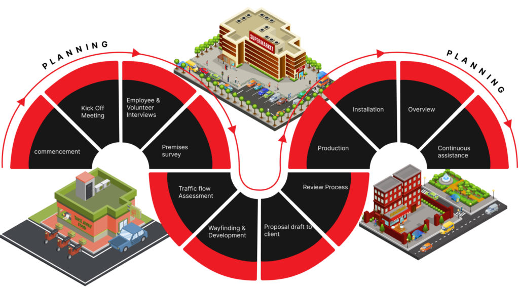 ADA & Wayfinding Signage Solutions Atlanta | United Signs